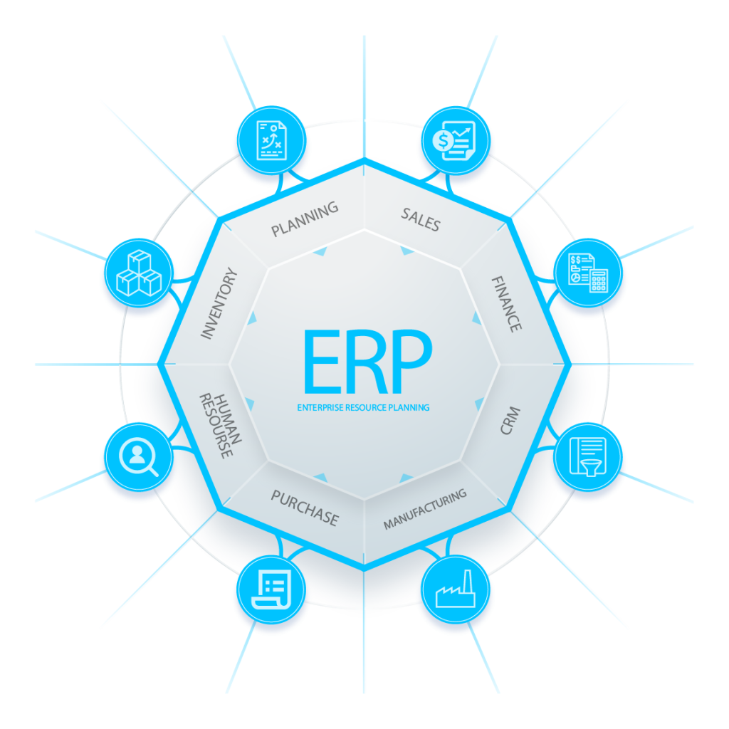 ERP Development | Optimize, Automate & Grow Your Business